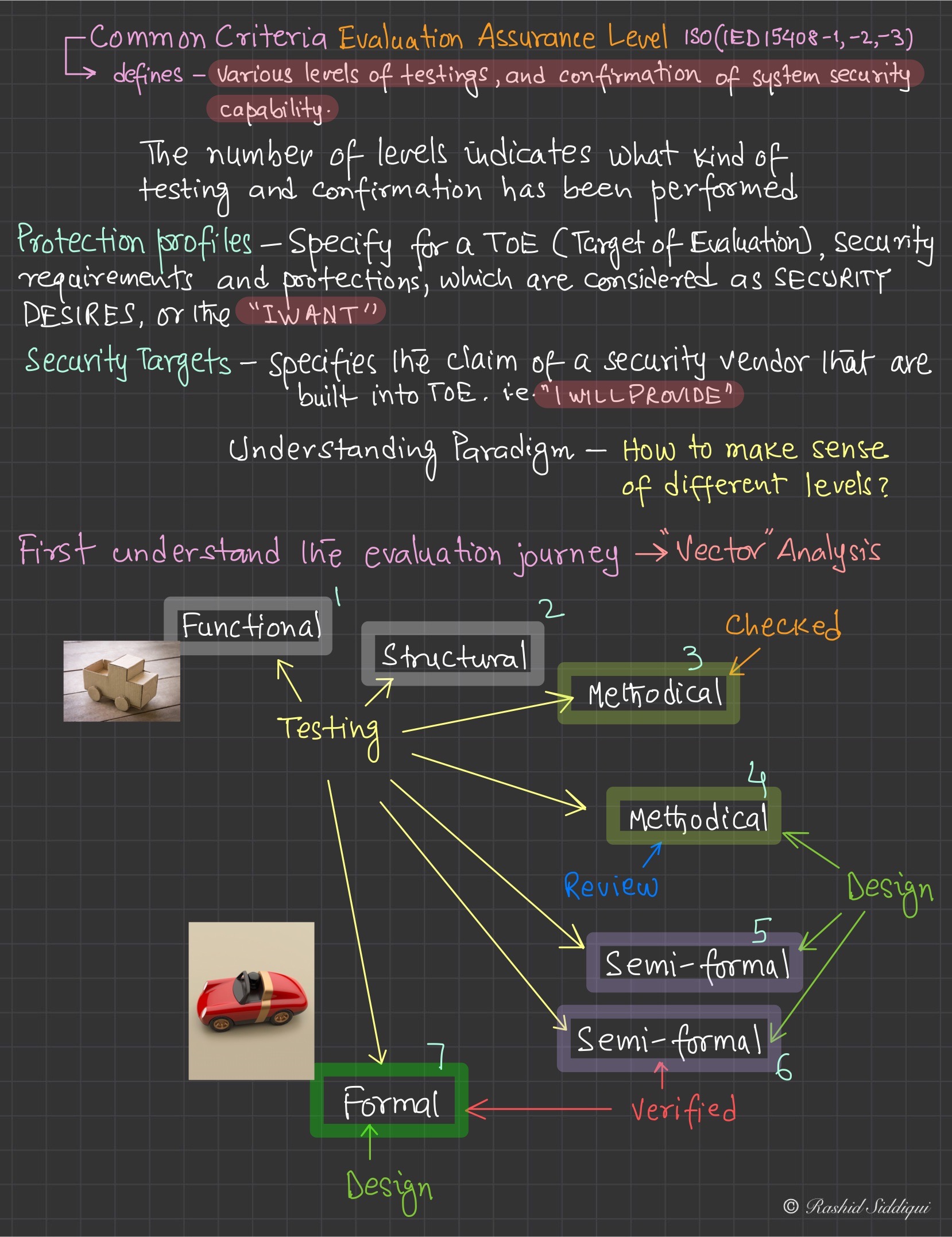 CISSP Handnotes: Common Criteria and EAL Levels – CISSP Made Easy